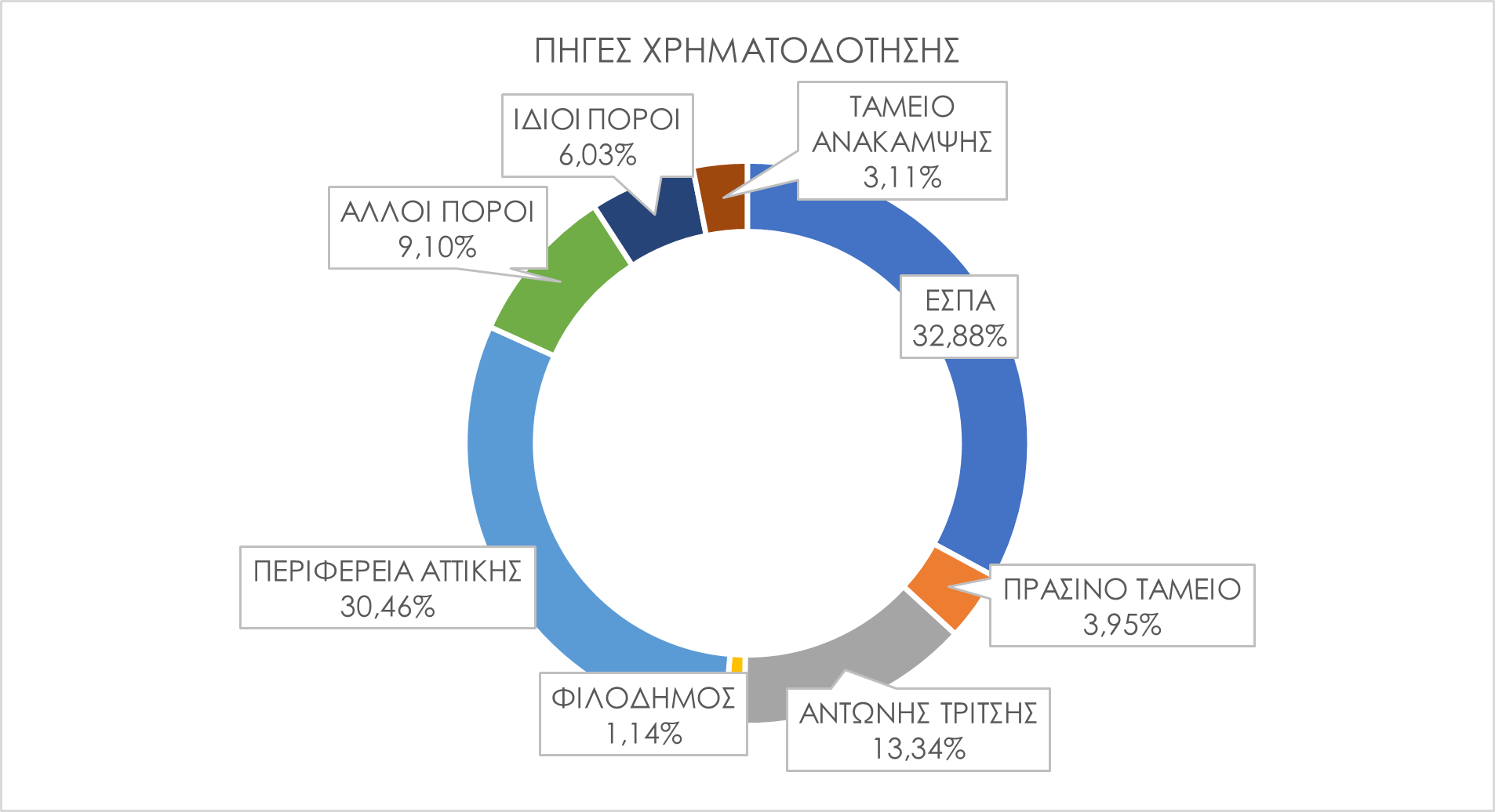 ΟΙΚΟΝΟΜΙΚΟΣ ΠΡΟΓΡΑΜΜΑΤΙΣΜΟΣ – ΒΙΩΣΙΜΟΤΗΤΑ ΚΑΙ ΡΕΑΛΙΣΤΙΚΟΤΗΤΑ ΤΟΥ ...